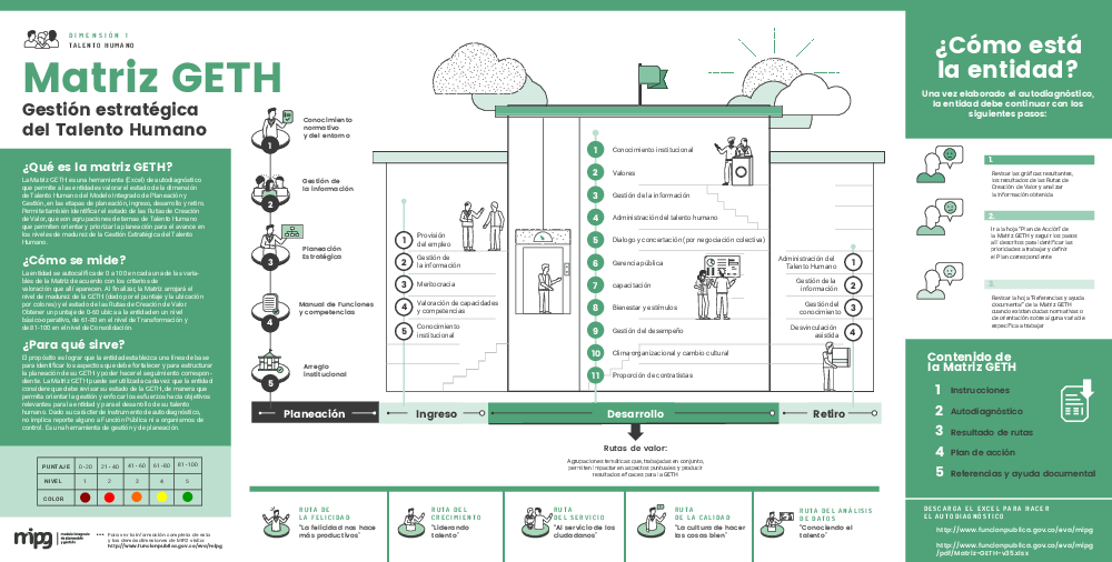 Documentos - MIPG - Función Pública